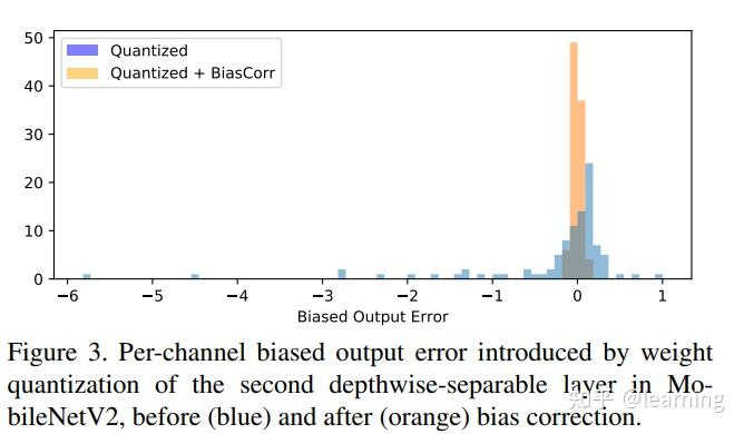 模型量化（int8）知识梳理 - 知乎