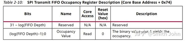 【VIVADO IP】AXI QUAD SPI - 知乎