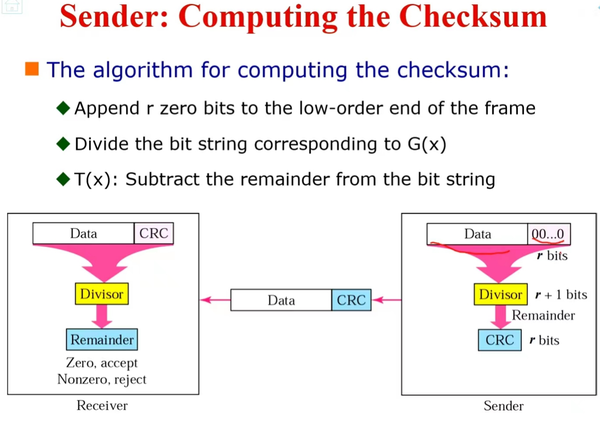 二. CRC运算过程 - 知乎