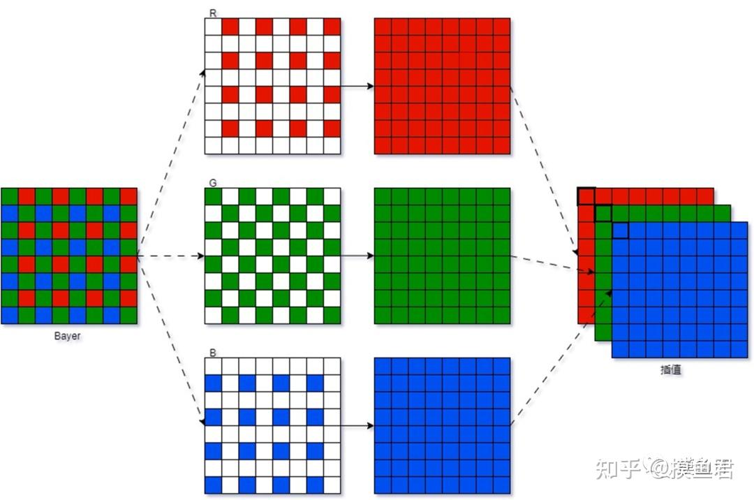 完美成像中最重要的环节 - ISP之RGB域处理 - 知乎