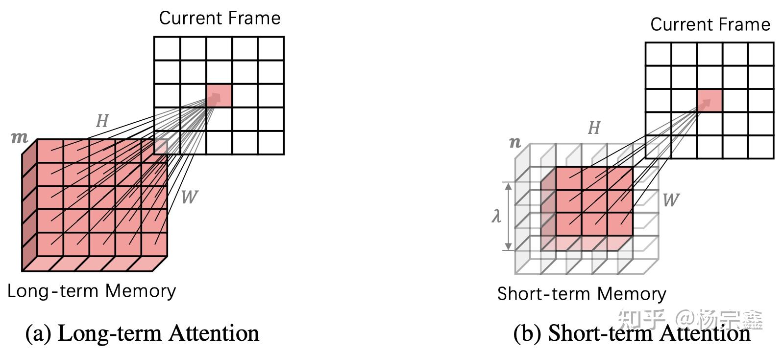 [NIPS21][CVPR21竞赛冠军] Associating Objects with Transformers for Video Object Segmentation - 知乎