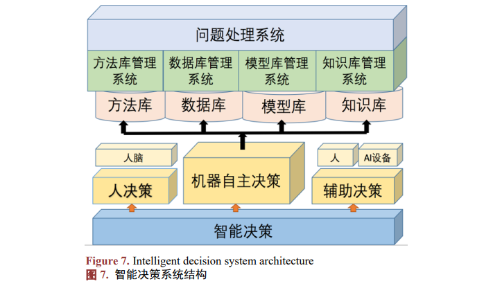 人工智能技术在智能武器装备的研究与应用 - 知乎
