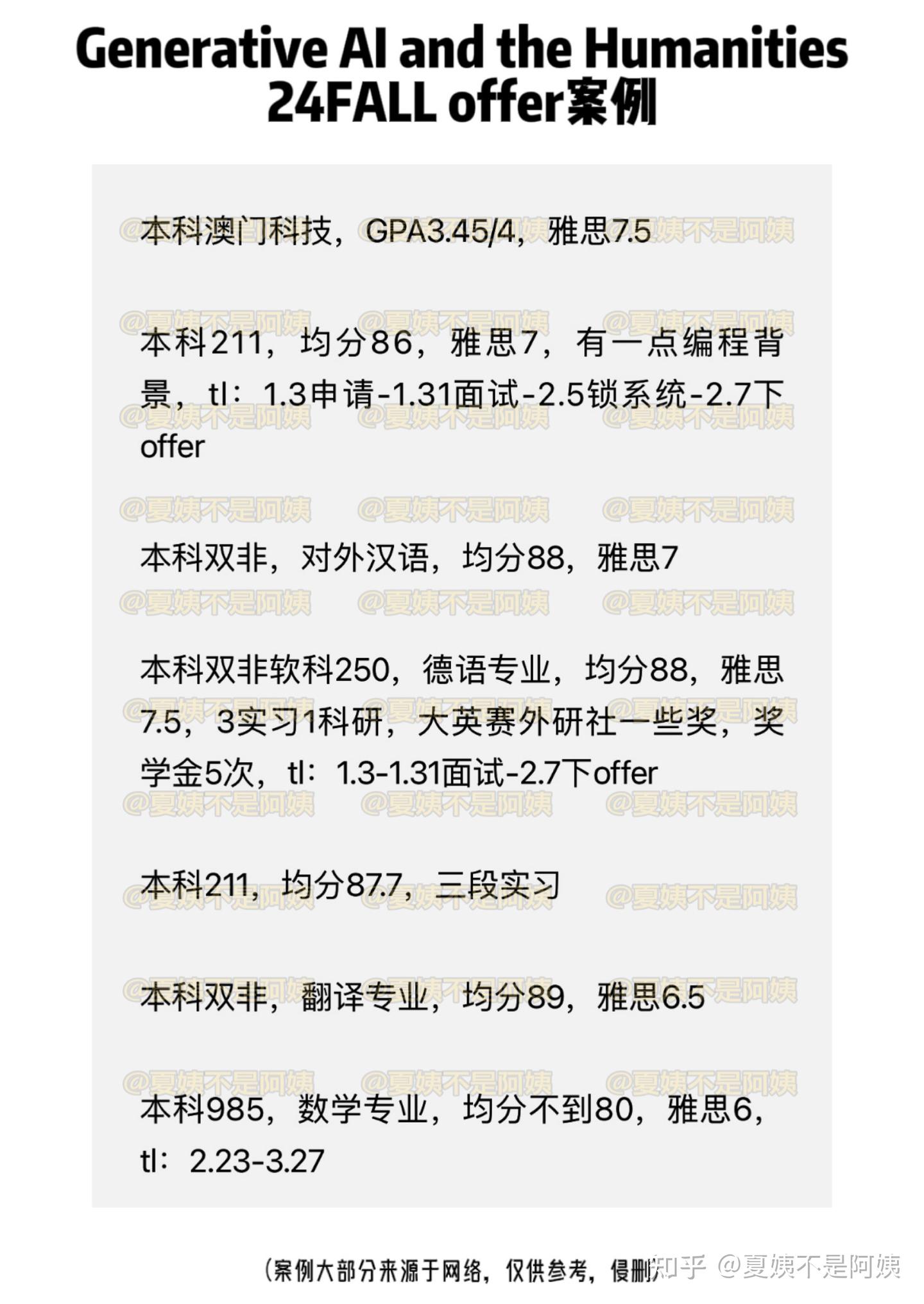 24FALL | 港理工人文学院申请要求整理（附offer案例） - 知乎