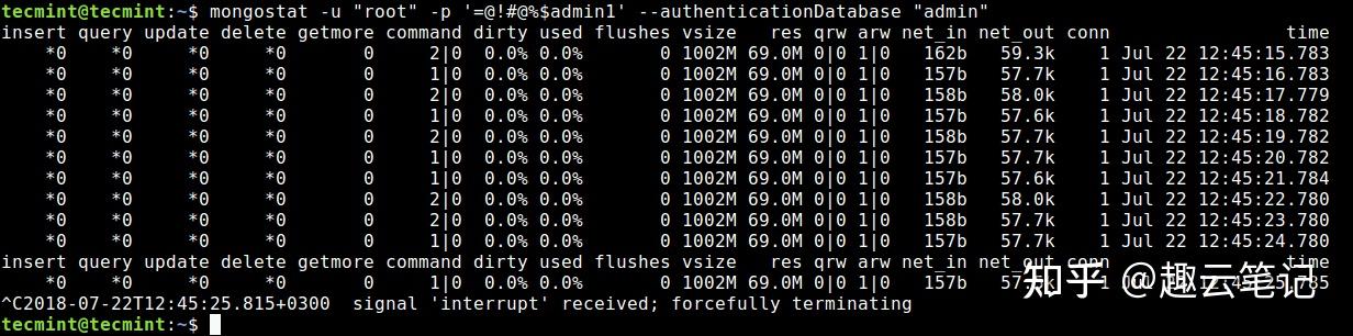 监控MongoDB数据库性能的6个有用工具 - 知乎