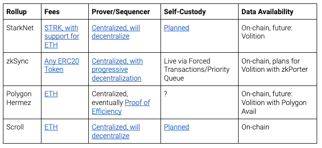 入门指南：zkEVM、EVM 兼容性和 Rollup 最全解读 - 知乎