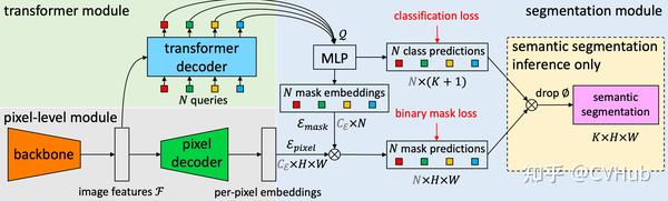 CVPR 2023 | MP-Former: 精度高&收敛快-Mask2Former全能图像分割的进阶之路 - 知乎