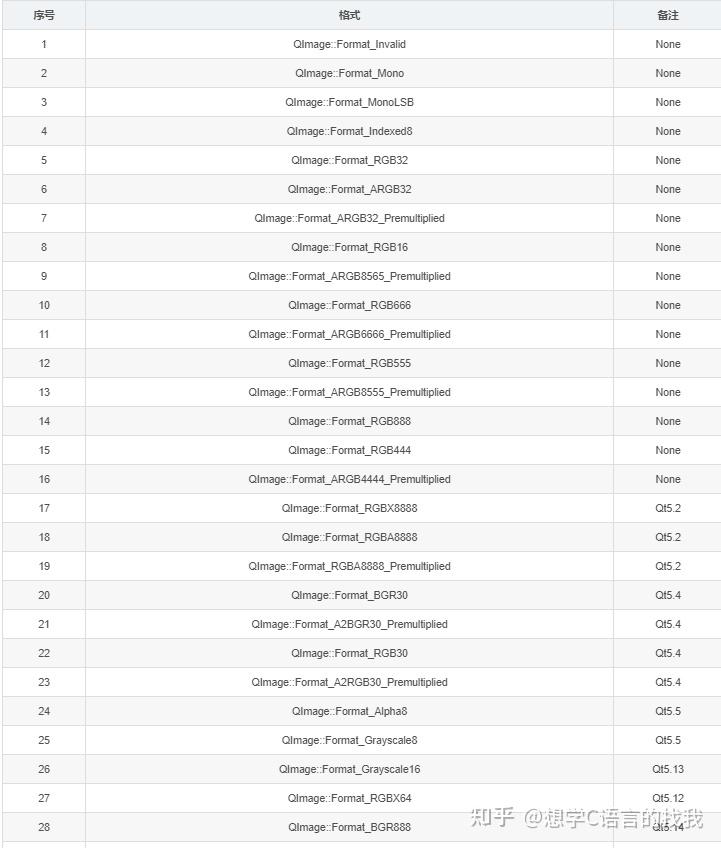 【Qt】一篇全面的关于Qt对图像数据的操作总结 - 知乎