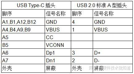 USB2.0、USB3.x、USB4的这些基础知识你知道吗？ - 知乎