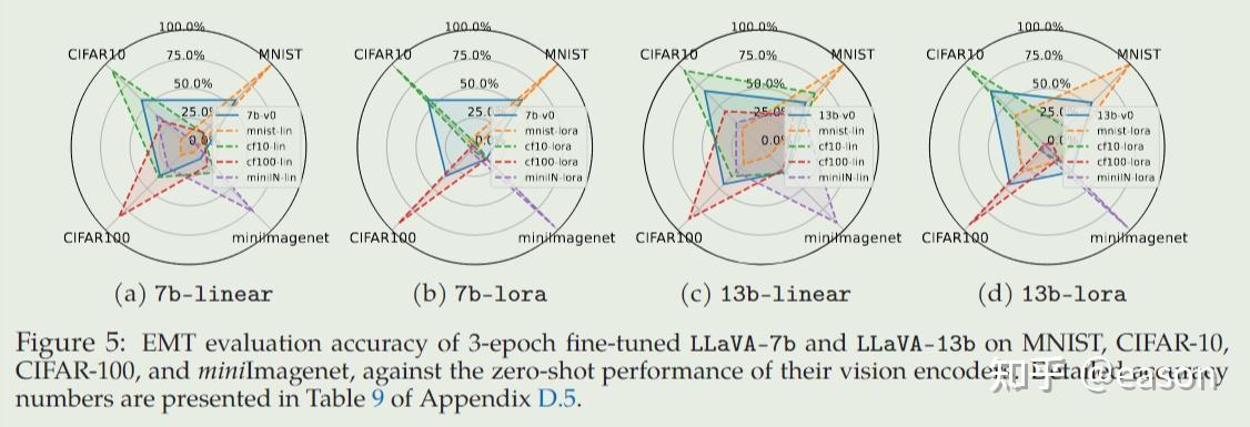 Investigating the Catastrophic Forgetting in Multimodal Large Language ...