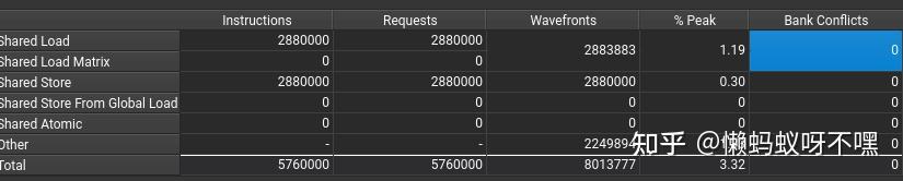 CUDA transpose 算子详解 - 知乎