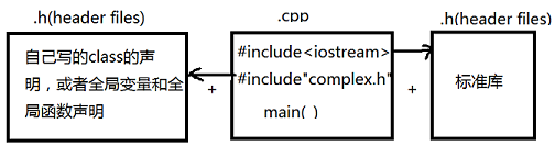 GeekBand C++面向对象高级编程（上）1 - 知乎