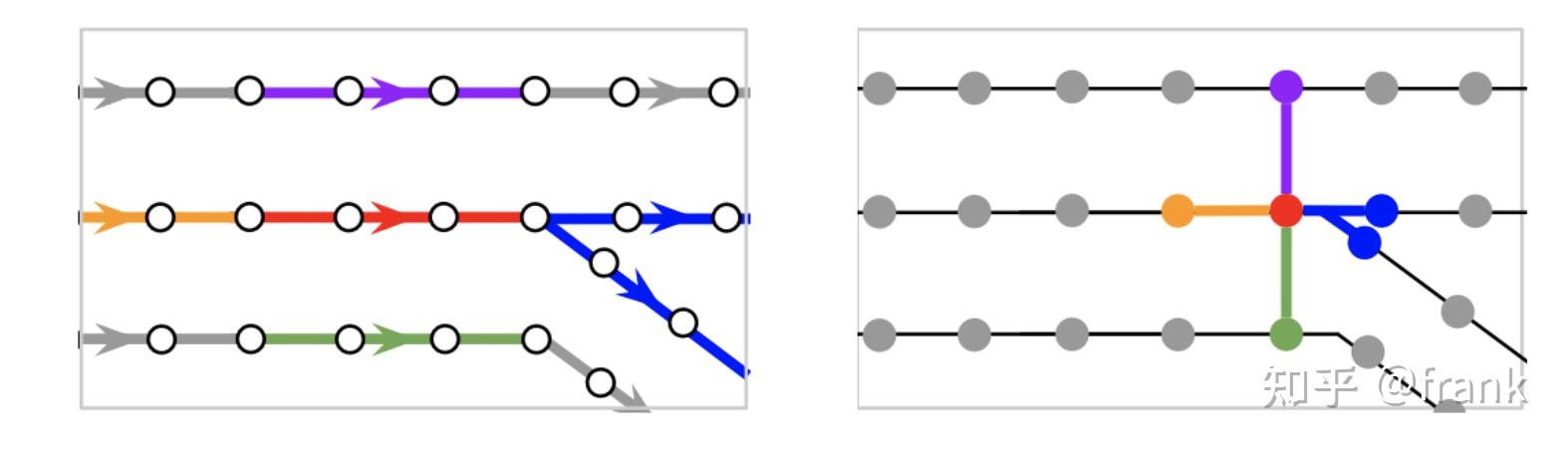 轨迹预测的一些paper - 知乎