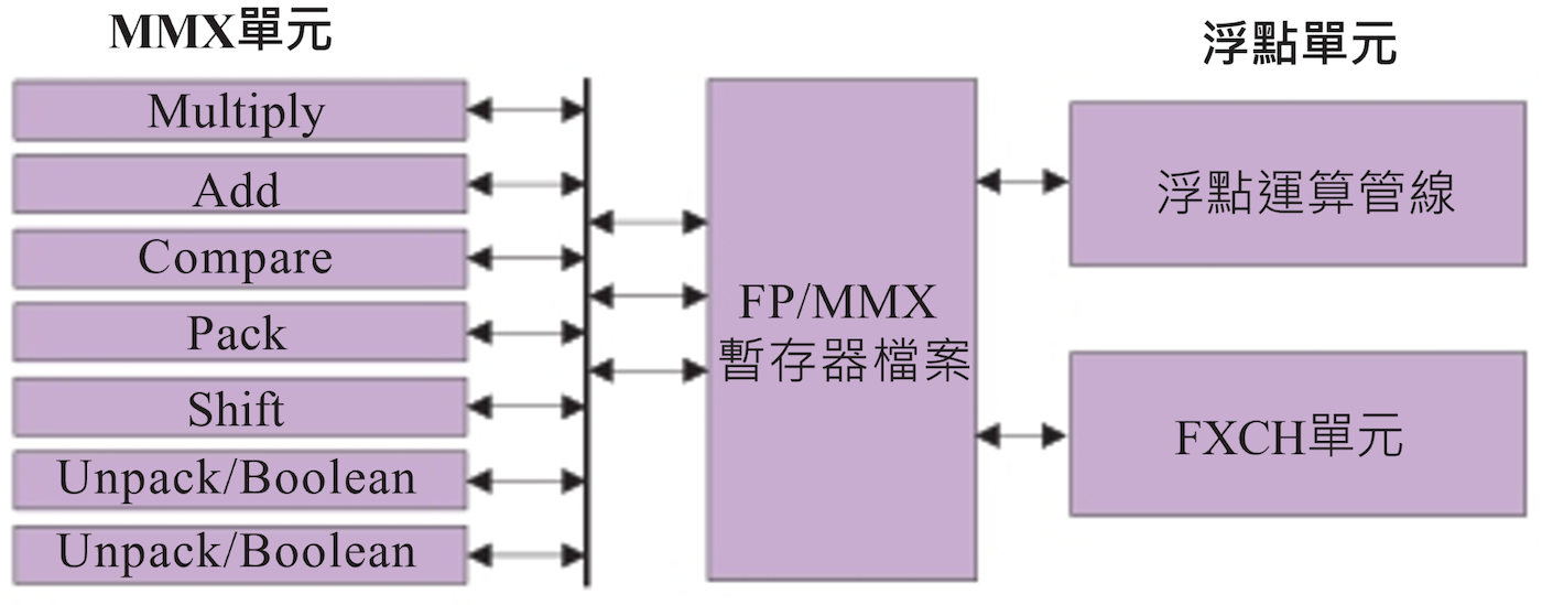 【转】20世紀末的x86神風特攻隊Rise mP6 - 知乎