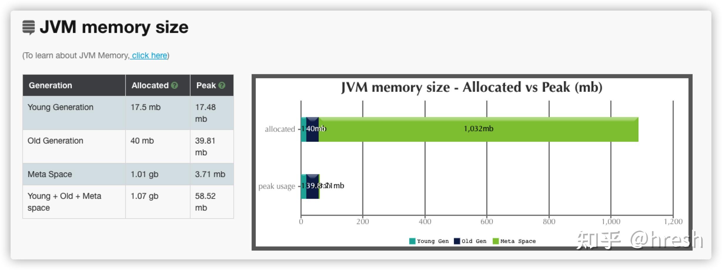 JVM系列之：日志分析工具：GCViewer、VisualVM、GCeasy - 知乎