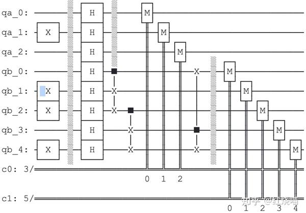 高级电路手册-量子电路可视化 - 知乎