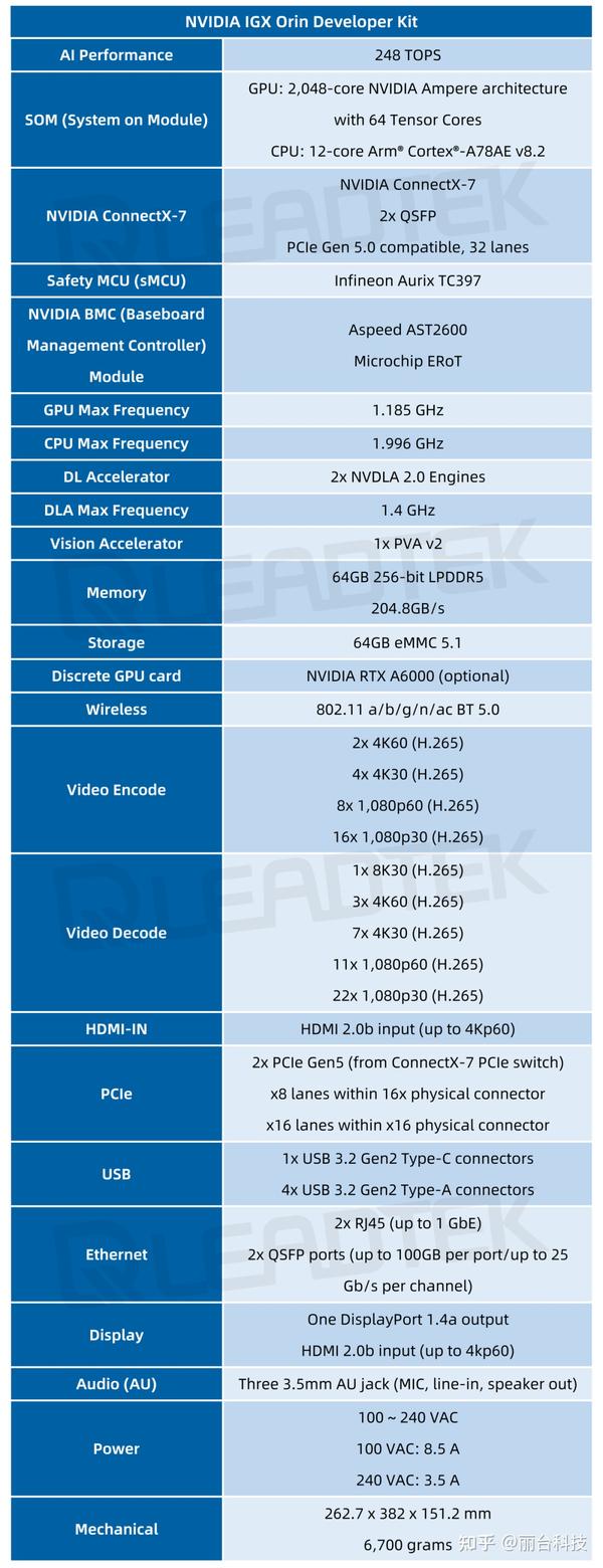 NVIDIA IGX Orin™：为工业级边缘 AI 而生 - 知乎