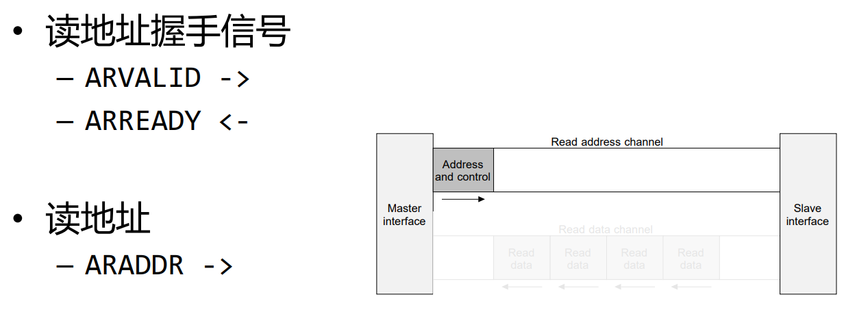 AXI总线介绍 - 知乎