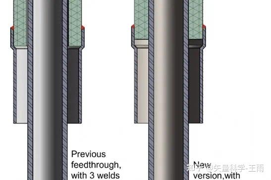 Riber 宣布推出用于特高压电源馈通的新技术 - 知乎