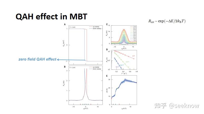 量子反常霍尔效应(QAHE，quantum anomalous hall effect) - 知乎