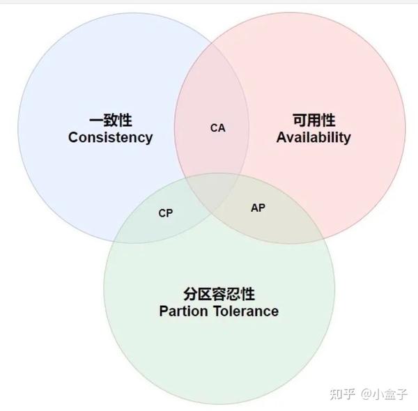 分布式事务：从理论到实践（一） - 知乎