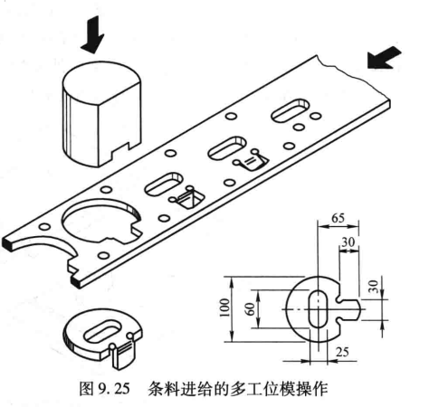 DFM钣金-冲压（Stamping）模具与设备 - 知乎