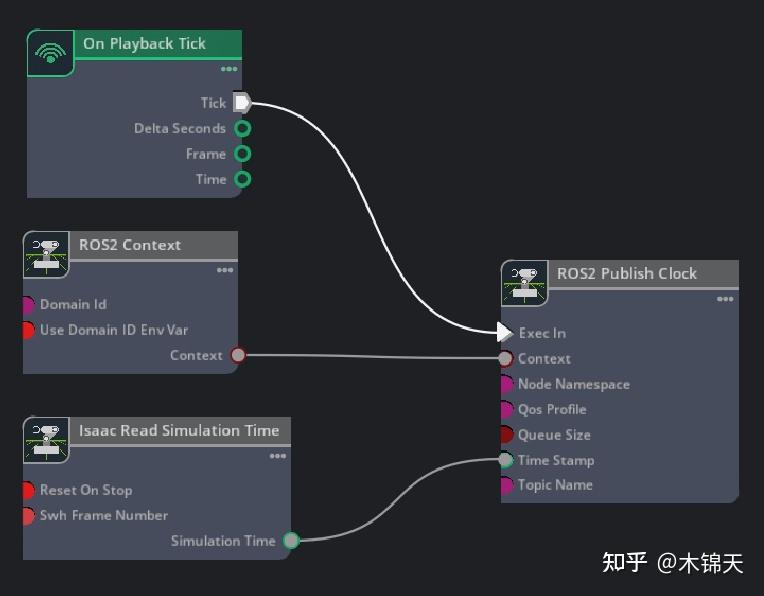 【Isaac Sim 4.5.0】ROS 2 Tutorials (Linux and Windows) - ROS2 Clock - 知乎