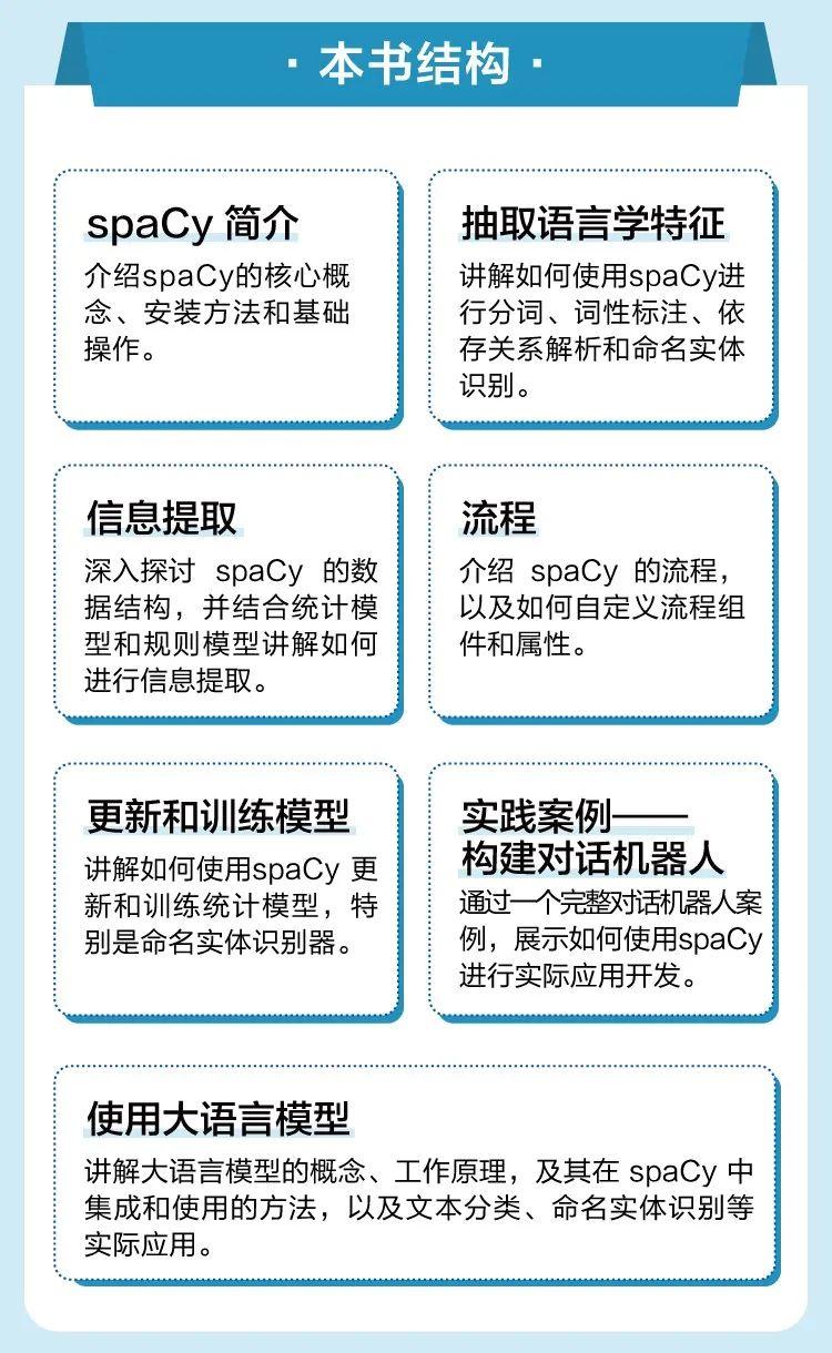 GitHub标星超3万的NLP库，spaCy从小白到专家的全面指南来啦！ - 知乎