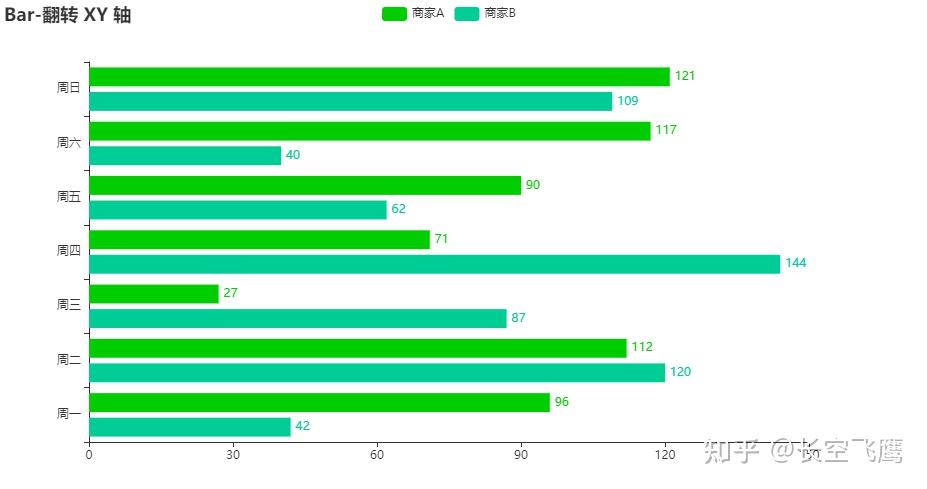 使用 Pyecharts 制作 Bar（柱状图/条形图/瀑布图） - 知乎