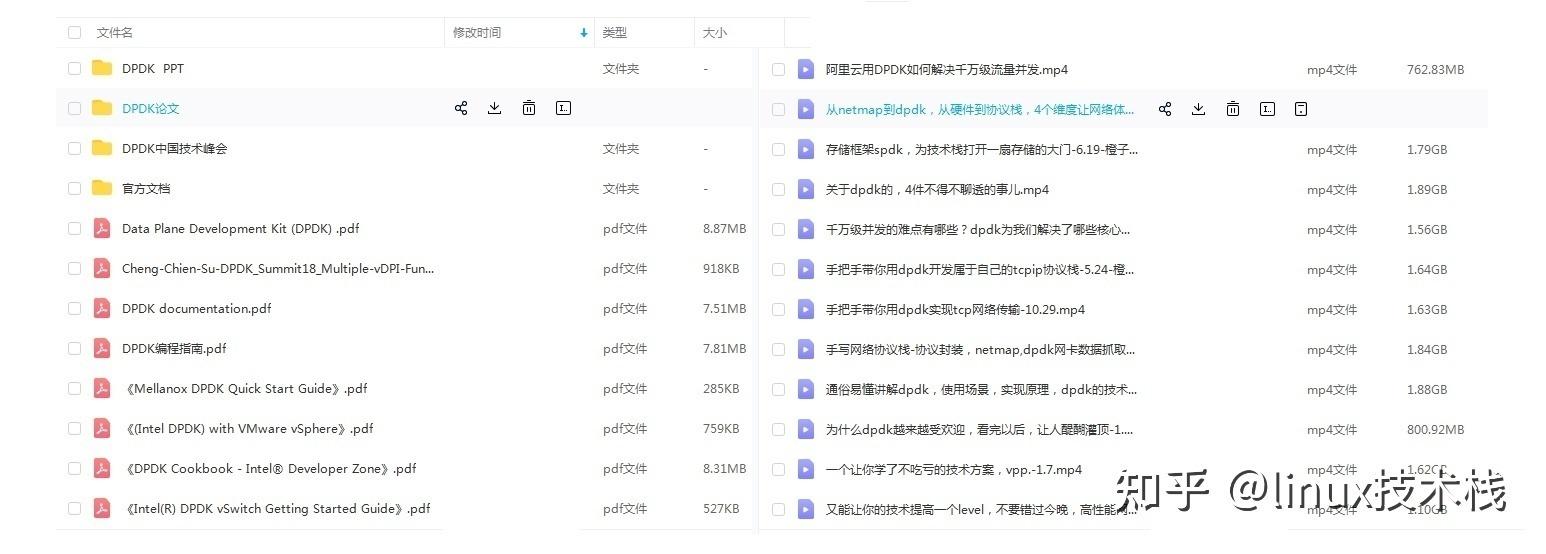 UIO & VFIO: DPDK实现PMD的基石 - 知乎