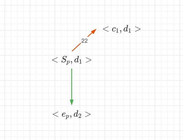 论文笔记：Practical Extensions to the IFDS Algorithm - 知乎