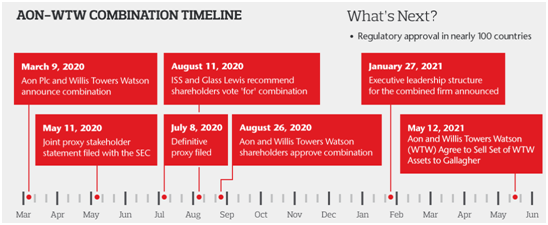 怡安集团（Aon）介绍 - 知乎