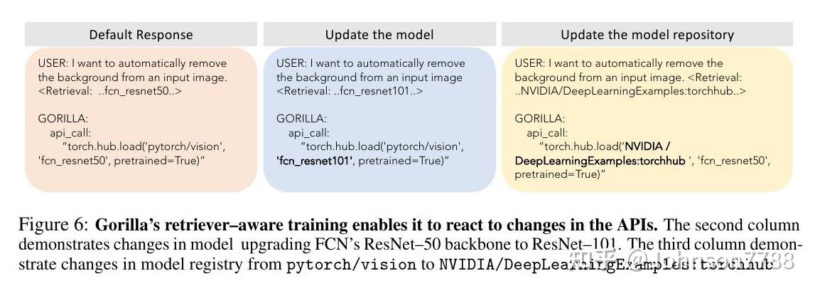 Gorilla：与大规模API相连的大型语言模型 - 知乎