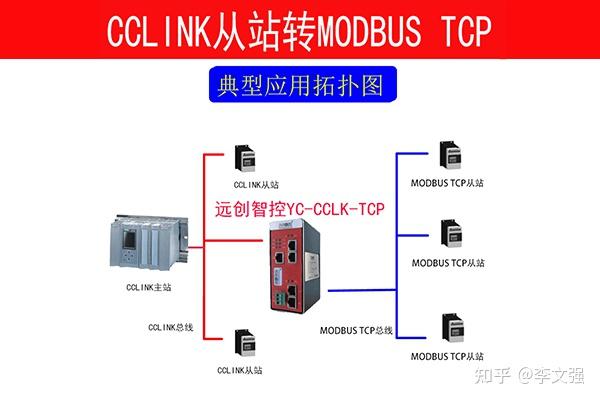 CCLINK转MODBUS-TCP网关cclink通讯接线图 终端电阻 - 知乎