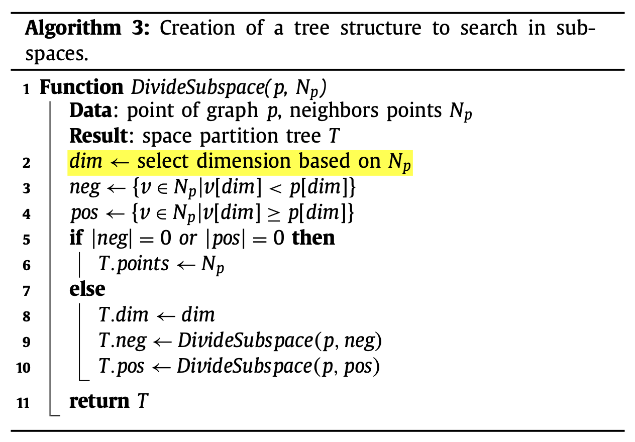 [PR'19] Hierarchical Clustering-Based Graphs for Large Scale ANNS (HCNNG) - 知乎