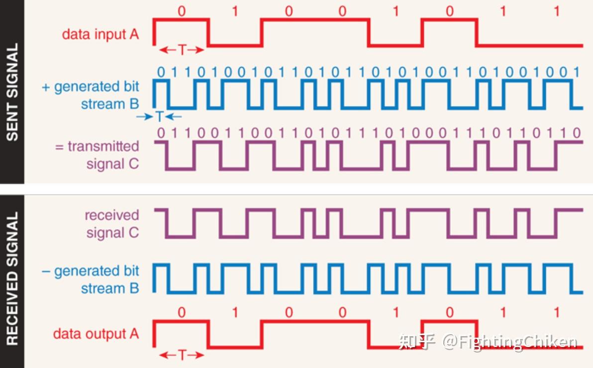 Frequency-hopping spread spectrum - 知乎