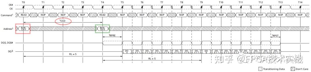 Xilinx Fpga Ddr3设计（一）ddr3基础扫盲 知乎