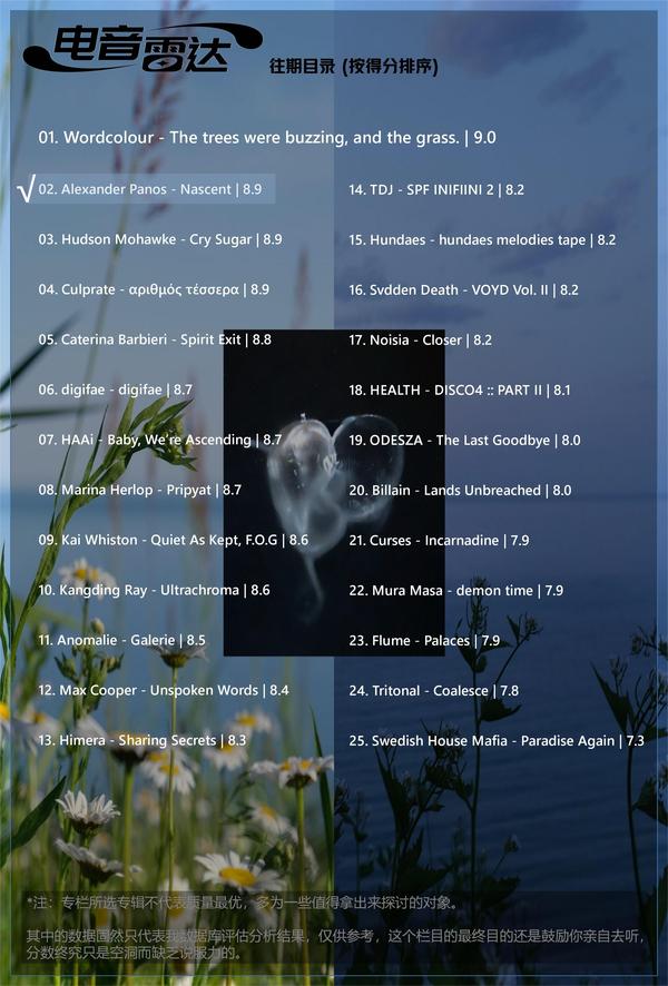 [专辑测评25/雷达图] Alexander Panos - Nascent - 知乎