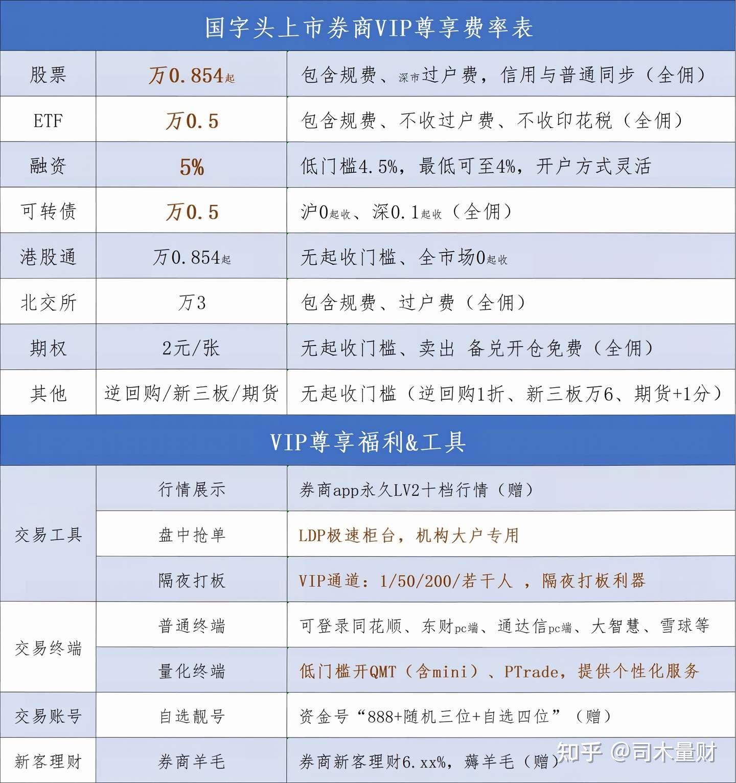 miniqmt常用xtdata示例合集：下载/订阅/全推/本地获取行情数据（附源码）！ - 知乎