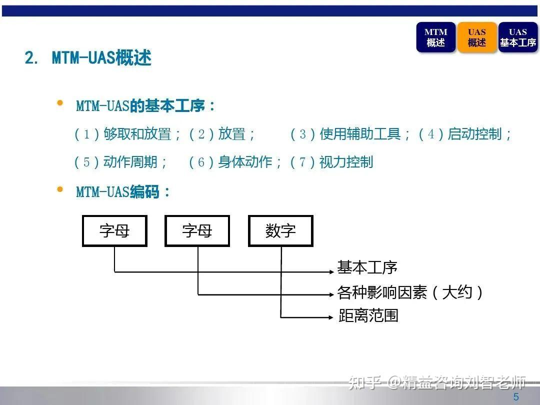 分享一个MTM-UAS《基本工序通用分析》方法 - 知乎