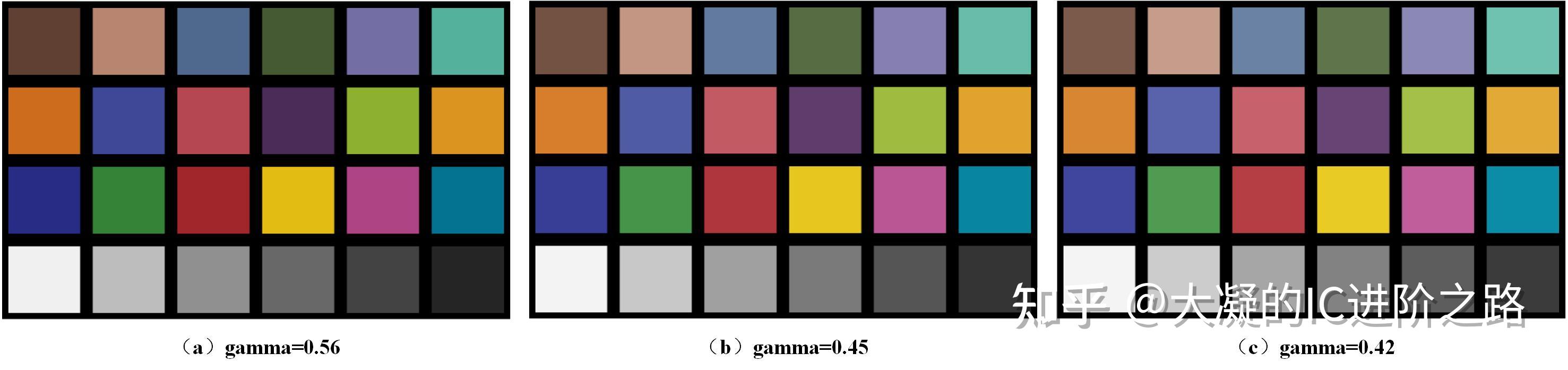 ISP算法 | CCM和Gamma - 知乎