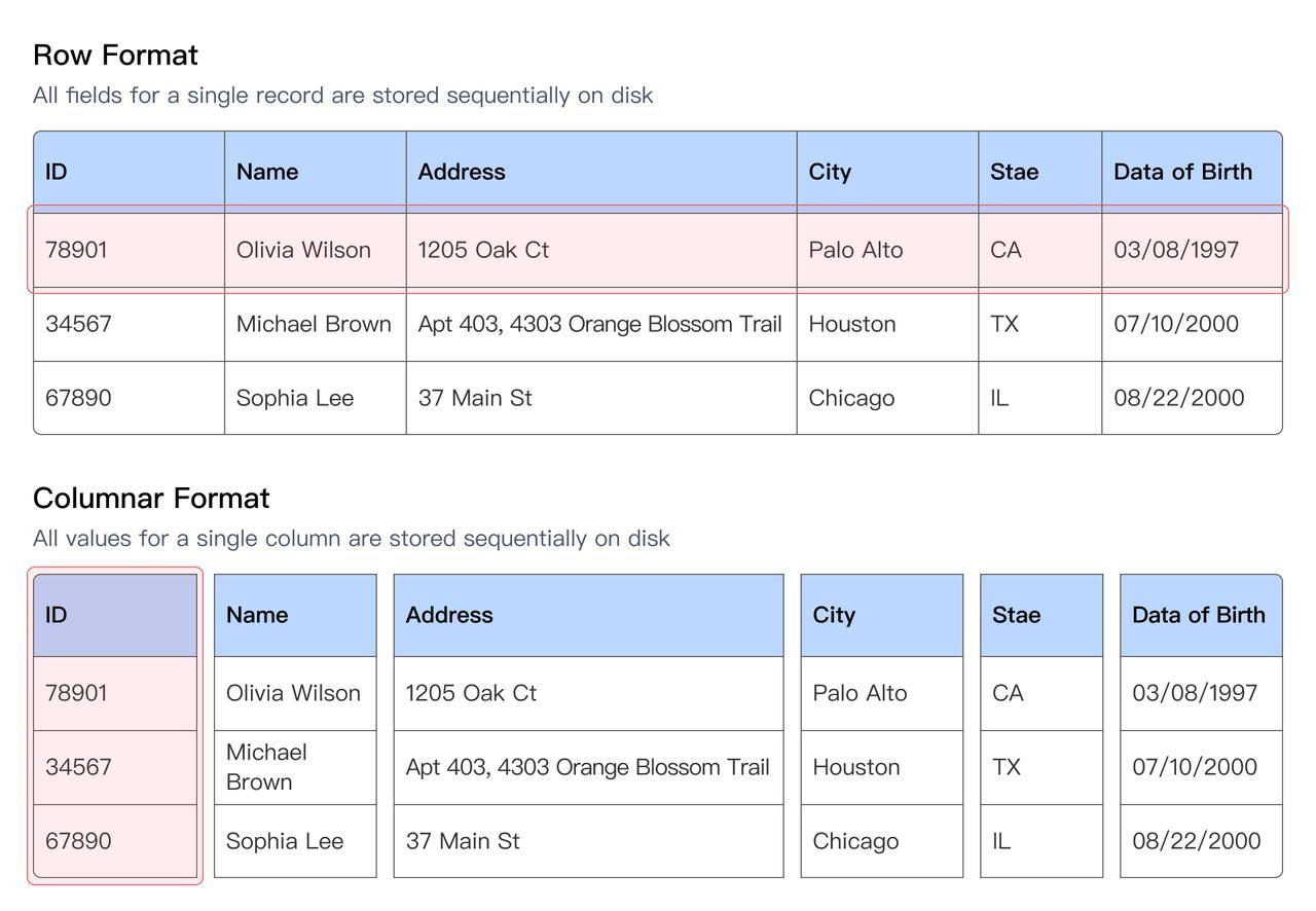 Apache Doris & SelectDB 技术能力全面解析 - 知乎