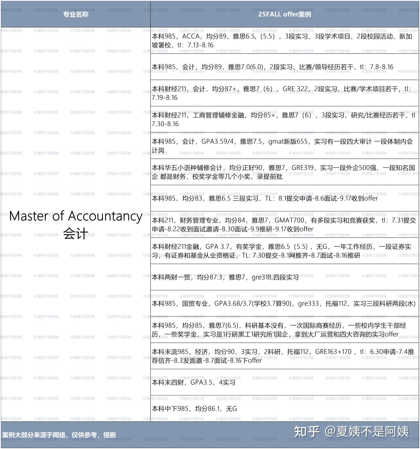 25FALL | 港中文商学院申请要求+offer案例 - 知乎