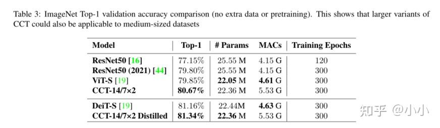 Transformer（二十）CCT - 知乎