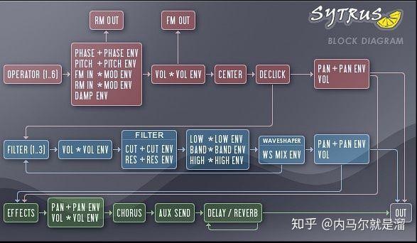 编曲方向–电子合成器sytrus笔记① - 知乎