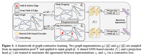 图自监督学习（Graph Self-supervised Learning）最新综述+Github代码汇总 - 知乎