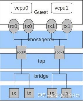 Qemu-KVM 网络性能优化实践 - 知乎