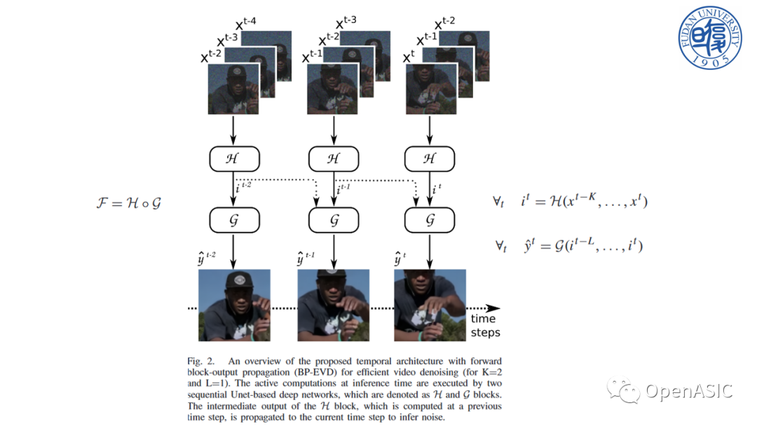BP-EVD：一种实时性视频去噪方法 - 知乎
