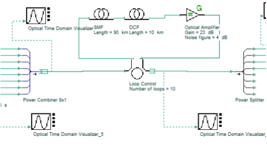 基于OptiSystem的OTDM八通道系统-1000km - 知乎
