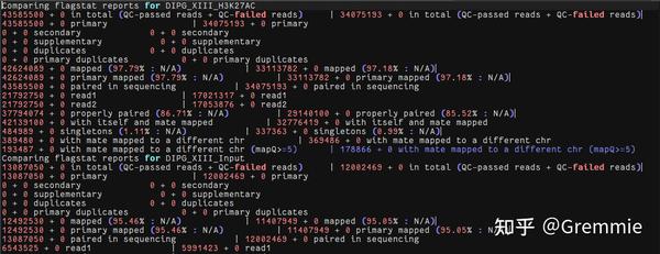 ChIP-seq数据分析全流程实战详解-pHGG的组蛋白修饰分析 - 知乎