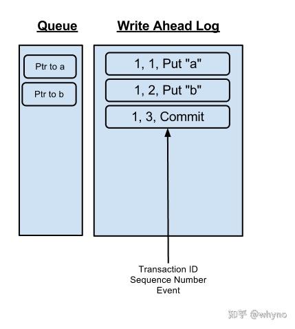 Flume中 File Channel 的优化 - 知乎